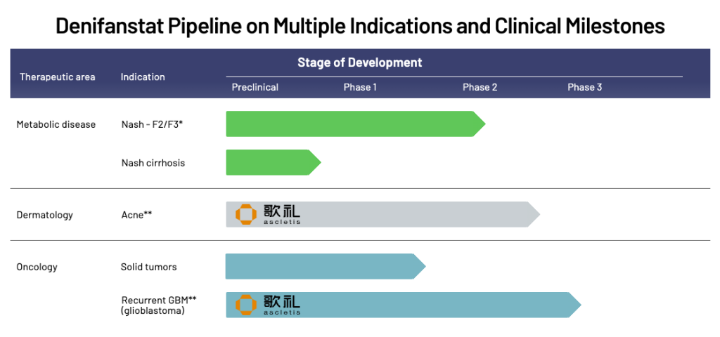 Start - Sagimet Biosciences